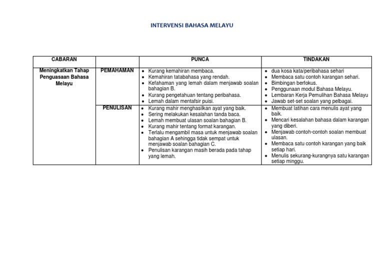 Pelan Intervensi Bahasa Melayu | PDF