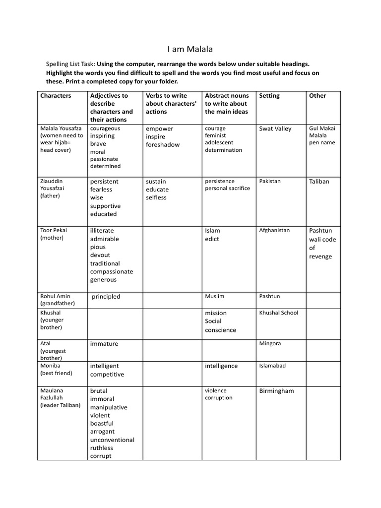 I Am Malala Vocab List | PDF | Malala Yousafzai | Pakistan