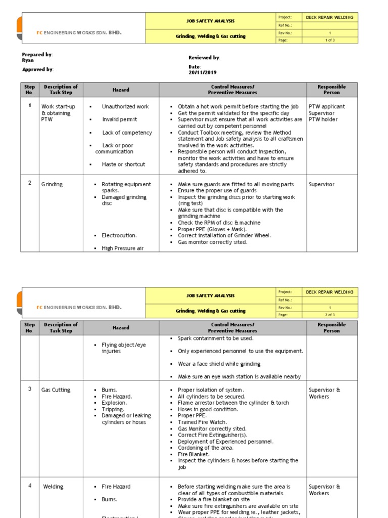 Jsa Grinding Welding Gas Cutting | PDF | Fires | Personal Protective ...