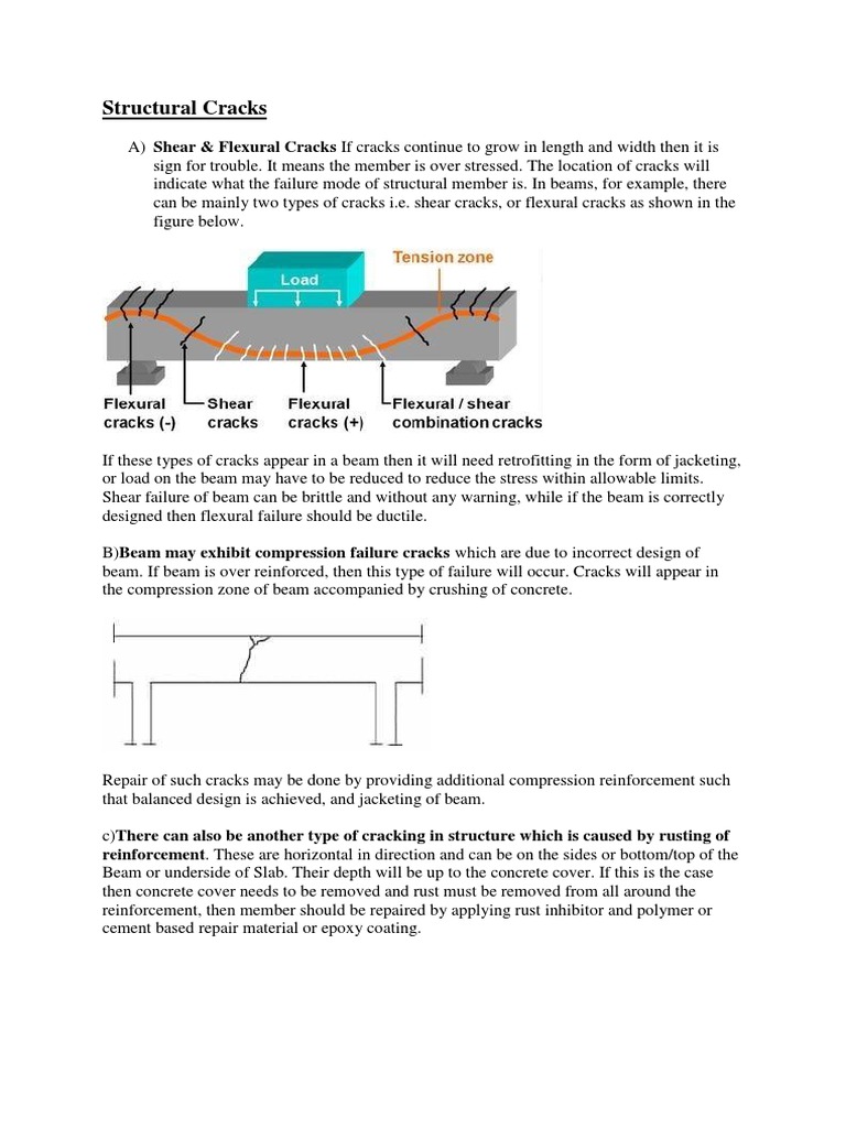 Types and Repair of Beam Cracks | PDF | Fracture | Beam (Structure)