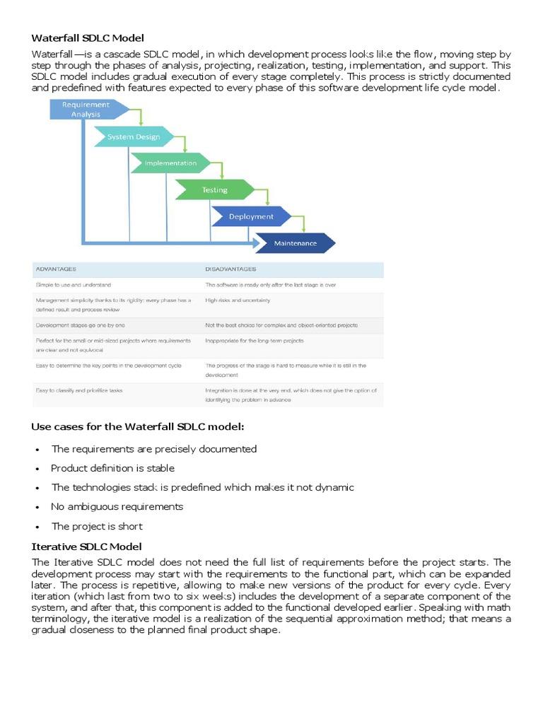 Waterfall SDLC | Software Development Process | Software Development