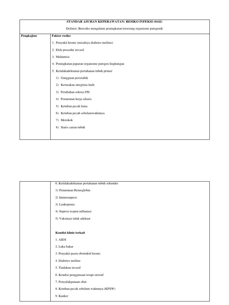 Sdki Resiko Infeksi | PDF