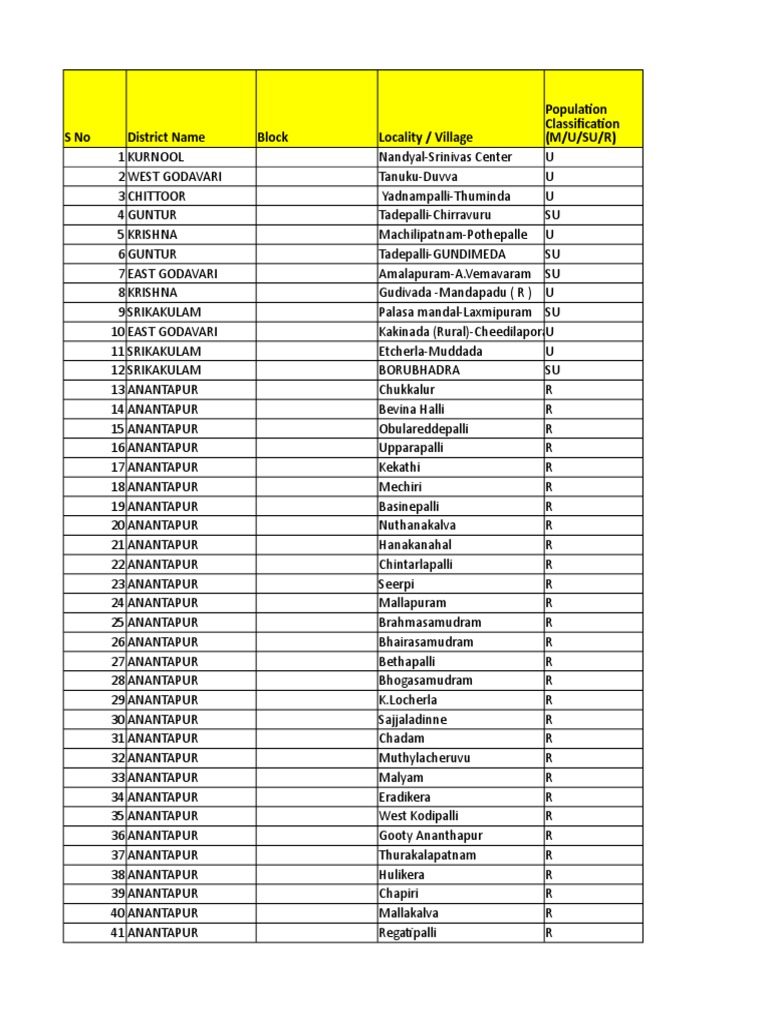 Banking Outlets - BCs | PDF | South India