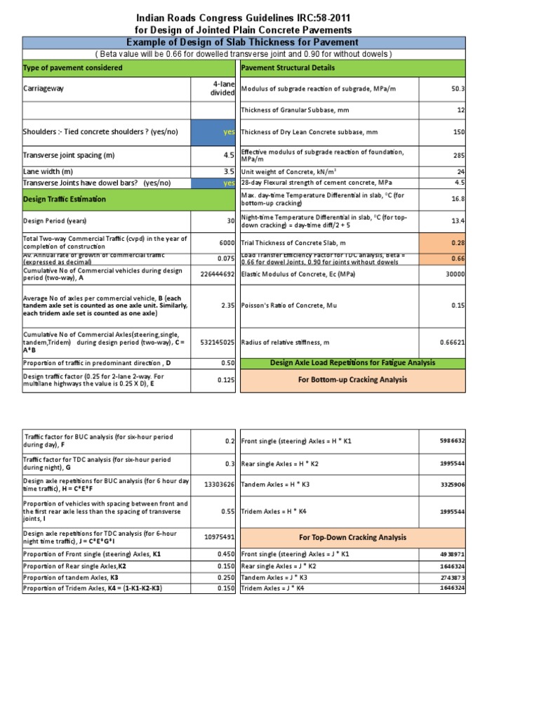 IRC 58-2011 (Guidelines For The Design of Plain Jointed Rigid Pavements ...