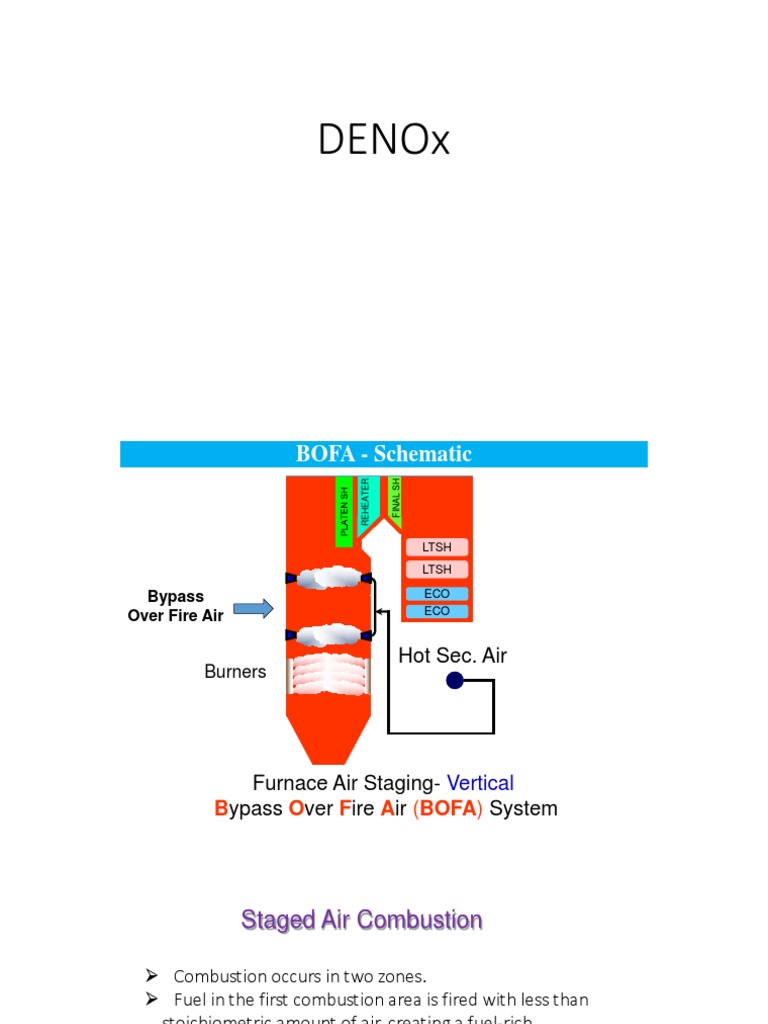 BOFA System for NOx Reduction in Boilers | PDF | Technology & Engineering