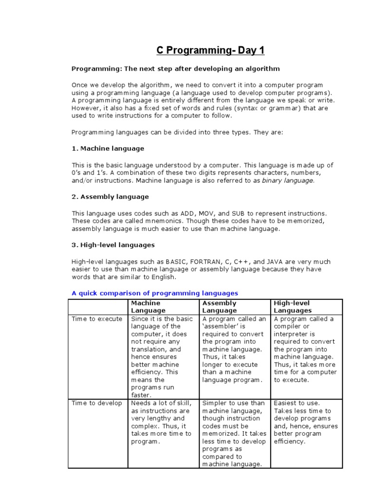 C Programming-Day 1: Programming: The Next Step After Developing An Algorithm | PDF | Assembly ...