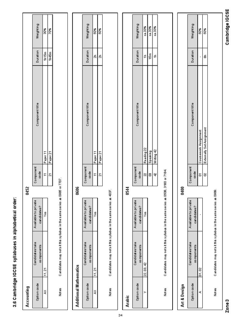 iGCSE Component Codes CIE June 2020 | PDF | Multiple Choice | Cognition
