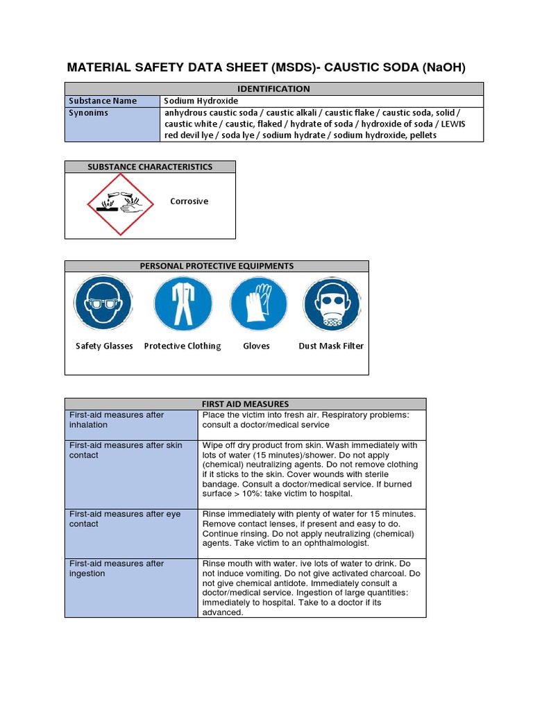MSDS Safety Guide for Caustic Soda, Methanol, Acetic Acid & Sulfuric ...