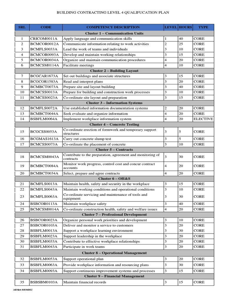 Building Contracting Lvl 4 Qualification Plan | Occupational Safety And ...