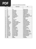 Arti Signa Dalam Resep Obat (1) - Dikonversi | PDF