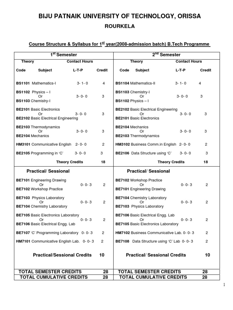 Btech 1st Year New Syllabus Final 2008 Bput Pdf Bipolar Junction