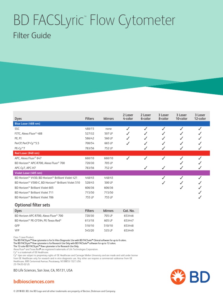 Bd Facsmelody™ System Quick Reference Guide – ZVRZG