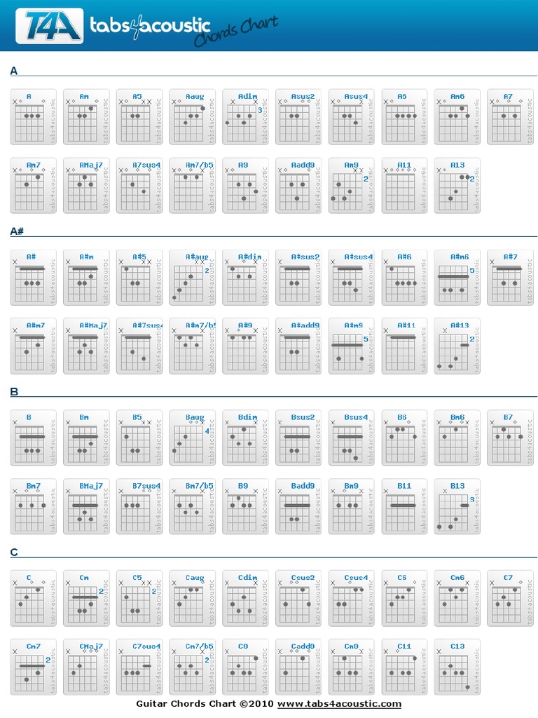 Complete Guitar Chords Chart | PDF