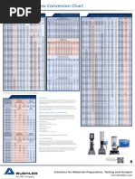 ASTM E140 - 12B (2019) E1 | PDF | Hardness | Materials Science