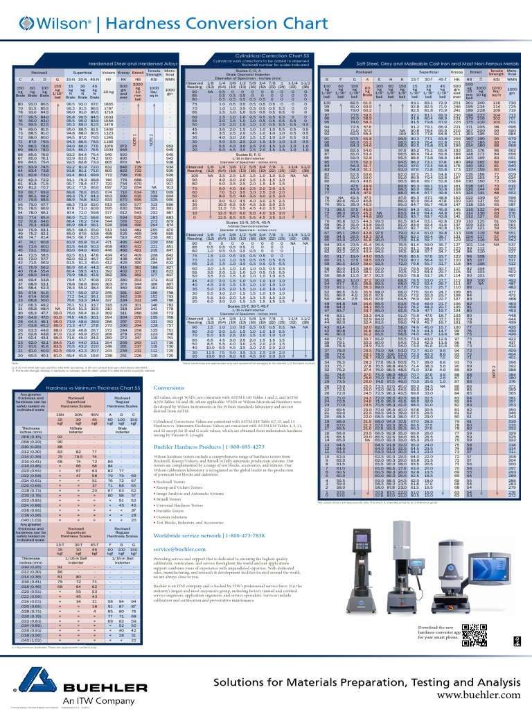 WILSON Hardness - Conversion - Chart | Download Free PDF | Chemical Product Engineering | Materials