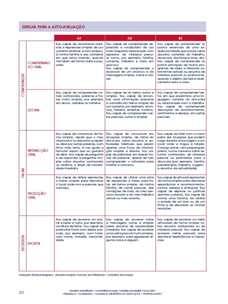 Niveis de Proficiencia - PLNM | PDF | Lógica | Semiótica