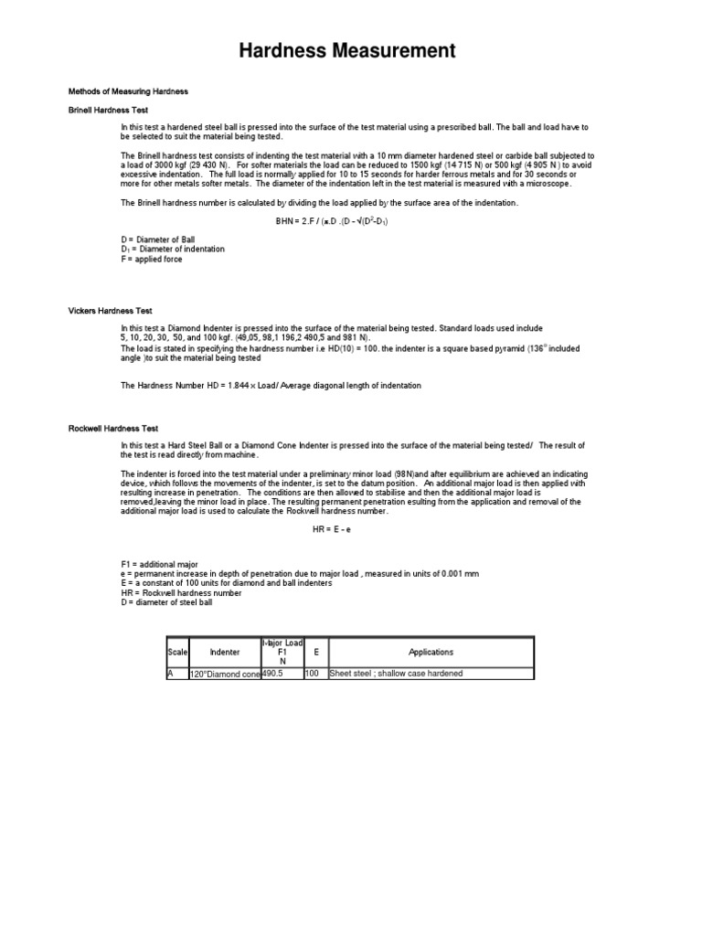 Hardness Measurement Methods: Brinell, Vickers, Rockwell & More | PDF ...