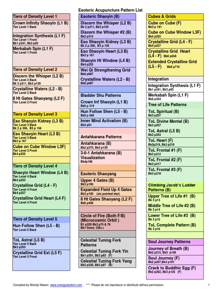 Esoteric Acupuncture Patterns Points PDF | PDF | Chakra | Qi