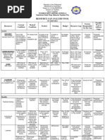 Training House Rules | PDF