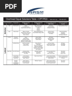 Nasm-Cpt Assessment Solutions Table Cpt6-Update PDF | PDF ...