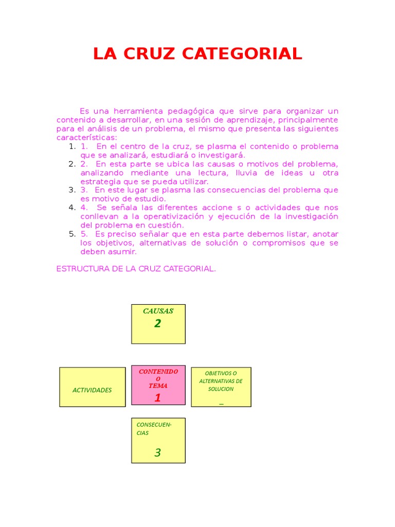La Cruz Categorial | PDF | Conceptos psicologicos | Ciencia cognitiva