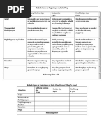 Rubriks Sa Pagsasadula (Updated) | PDF