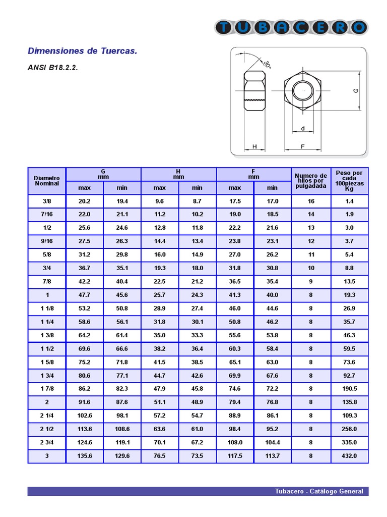 Dimensiones de Tuercas | PDF