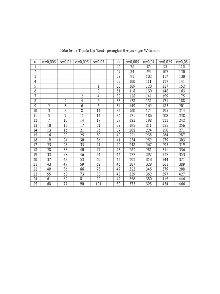 Tabel Wilcoxon | PDF | Des sports | Compétition automobile