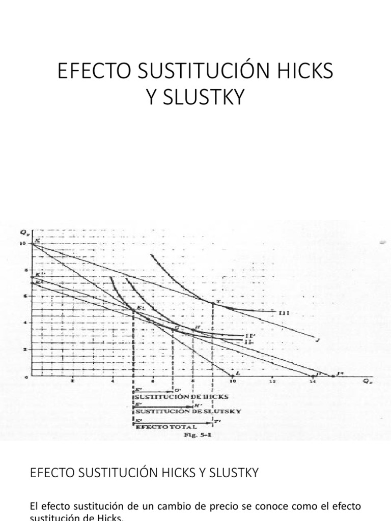 Efecto Sustitución Hicks y Slustky | PDF | Curva de demanda | Oferta ...