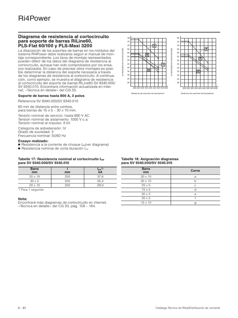 Corto Circuito - Soporte de Barras | PDF | Fuerza | Cantidades fisicas