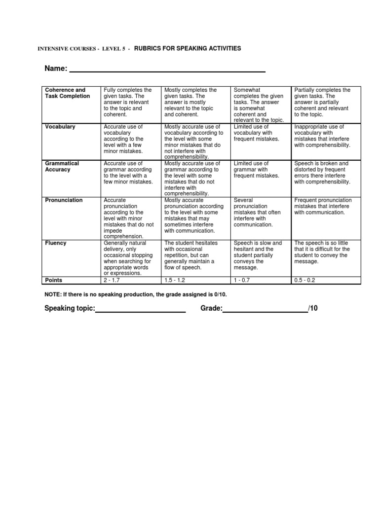 Rubrics For Speaking Activities | PDF | Fluency | Neuropsychological ...