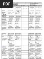 Answer Sheet For Periodic Test | PDF