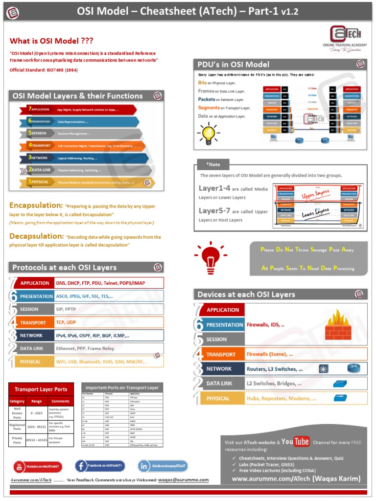 OSI Model CheatSheet - ATech (Waqas Karim) v1.2 PDF | PDF | Osi Model ...