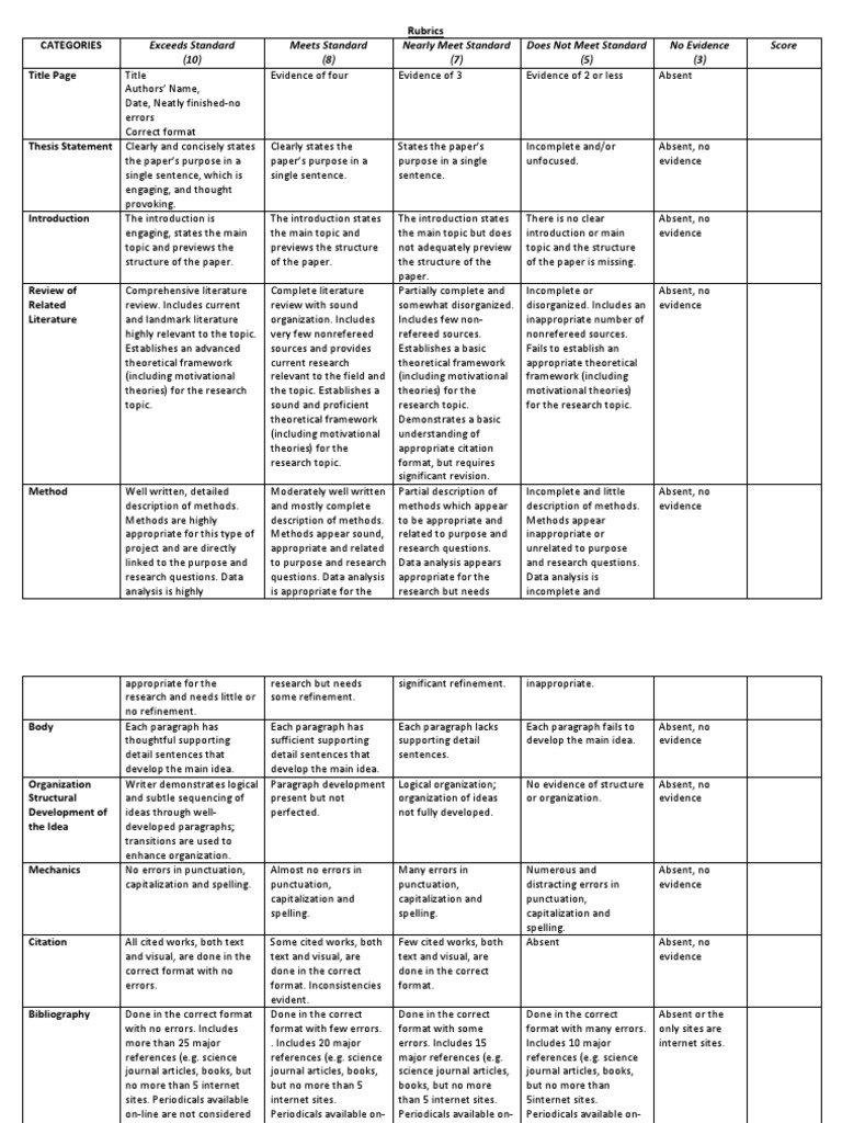 Research Rubrics for Evaluation | PDF | Citation | Data Analysis
