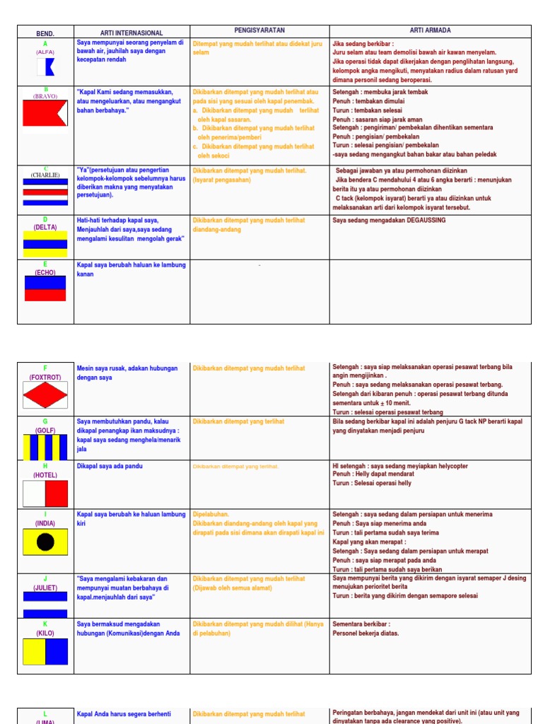 Isyarat Bendera Di Kapal | PDF
