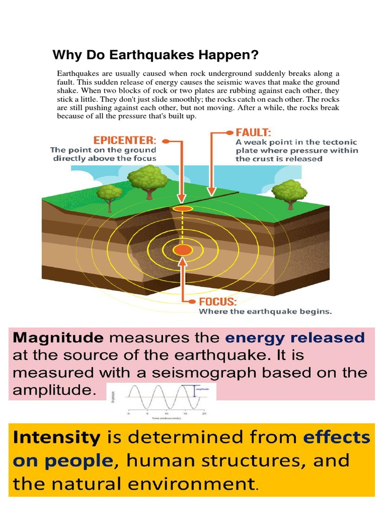 Why Do Earthquakes Happen | PDF