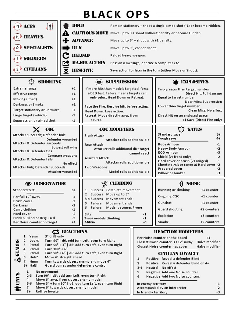 Black Ops Reference Sheet | PDF | Shotgun | Bayonet