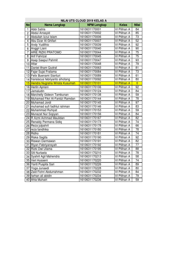 NILAI UTS CLOUD COMPUTING 2019 Kelas A | PDF