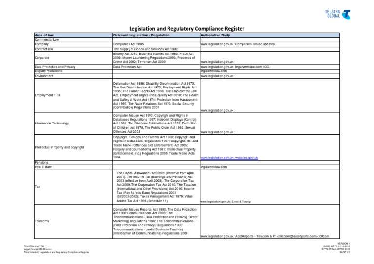 2-Legislation and Regulatory Compliance Register - Telstra Global PDF ...