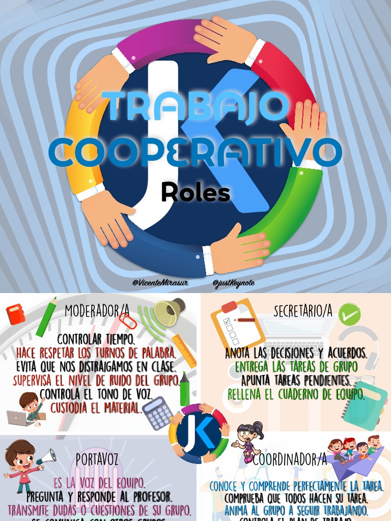 Roles Trabajo Cooperativo | PDF