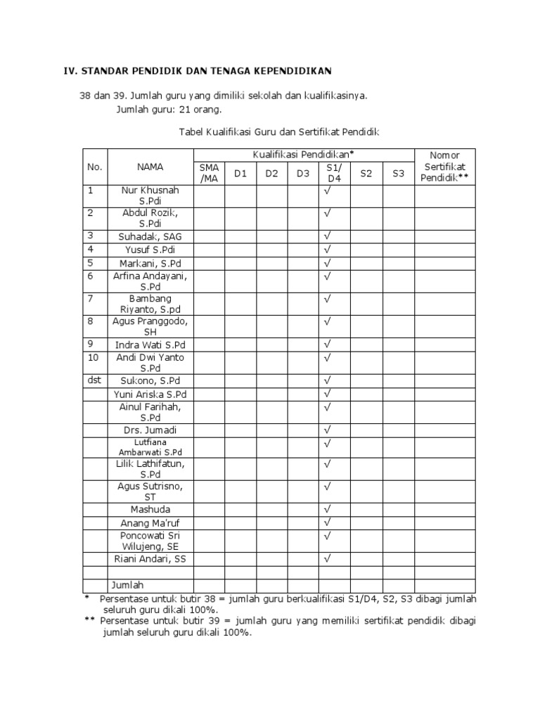 Data Pendidik Dan Tenaga Kependidikan | PDF