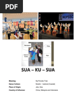 History of Binislakan and Dance Literature Part 1 | PDF | Dances