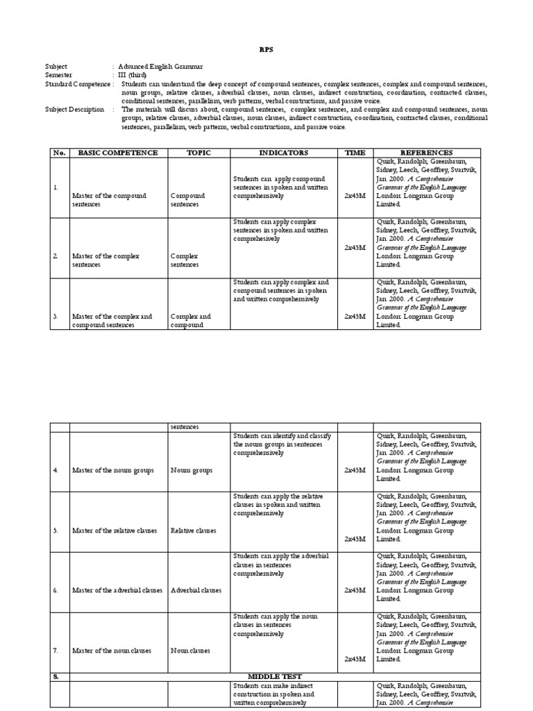 RPS Advanced English Grammar | Download Free PDF | English Language | Sentence (Linguistics)