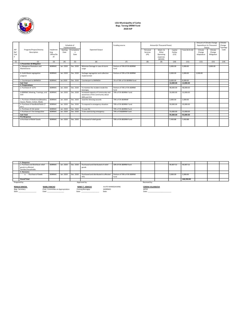 2020 5% BDRRMF | PDF | Risk | Safety
