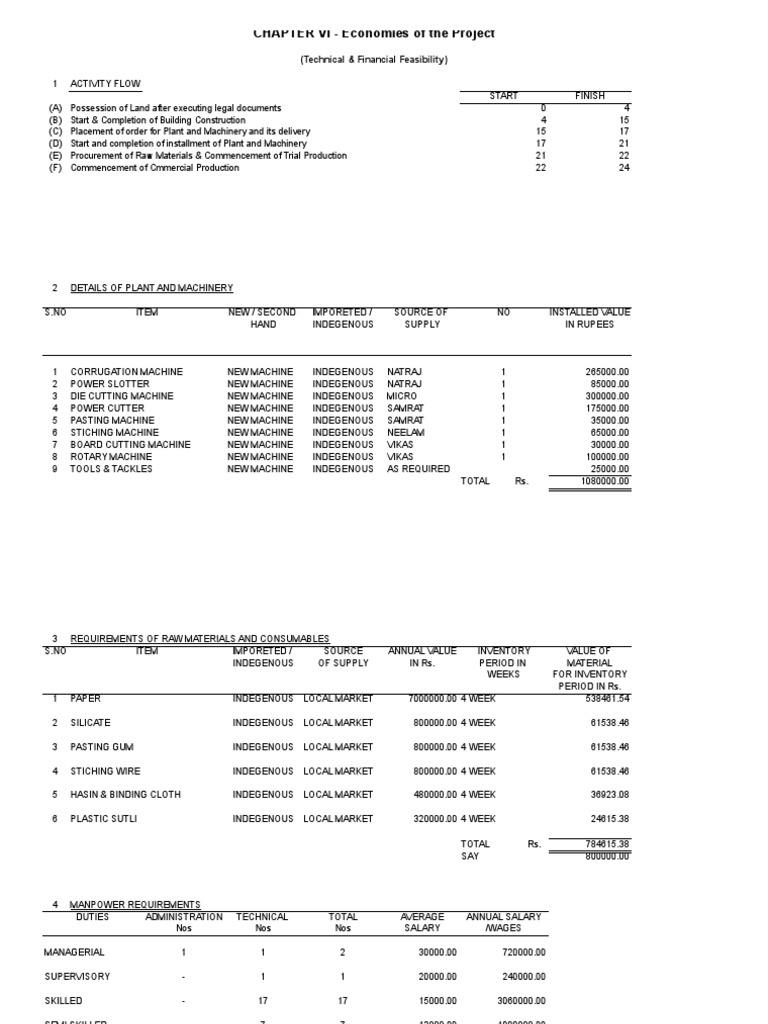 Corrugated Boxes - 250 | PDF | Depreciation | Expense