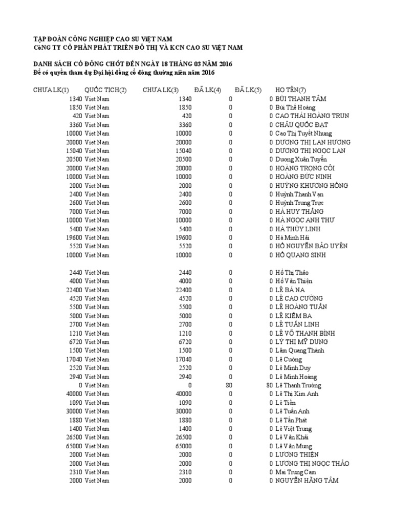 Data Alpha Hill | PDF