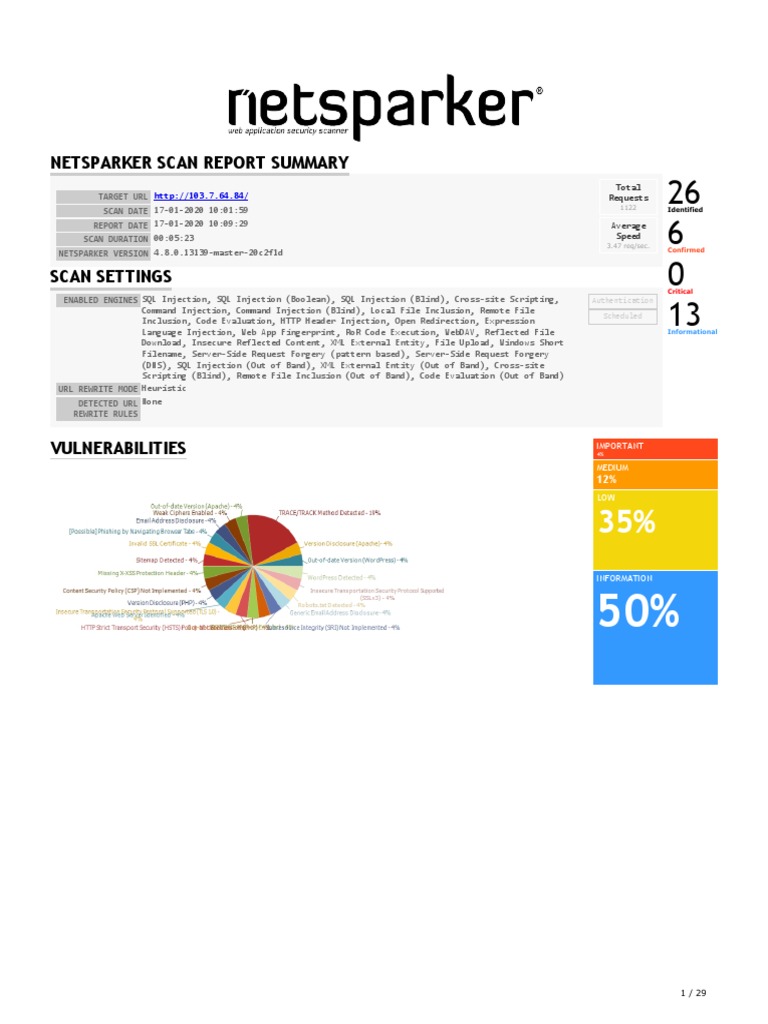 Scan Report | PDF | Transport Layer Security | Hypertext Transfer Protocol