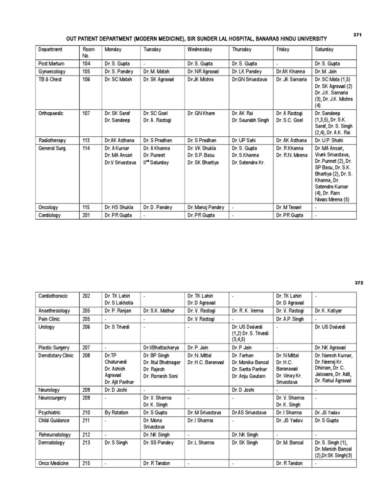 32 OPD Chart | PDF | Surgery | Health Sciences