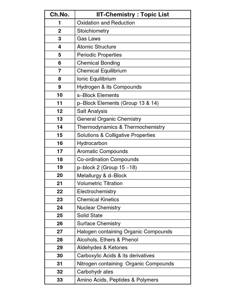 Chemistry - Topic List PDF | PDF