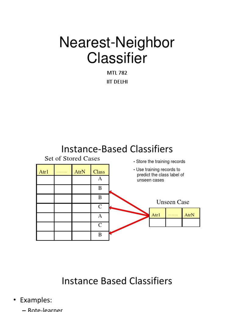 An Overview of Nearest Neighbor Classifiers: How They Work and Considerations for Implementation ...